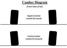 Wheel Alignment FAQ | Camber, Caster, and Toe | Tenhulzen Automotive
