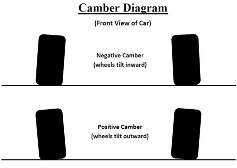 Wheel Alignment FAQ | Camber, Caster, and Toe | Tenhulzen Automotive