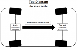 Wheel Alignment FAQ | Camber, Caster, and Toe | Tenhulzen Automotive