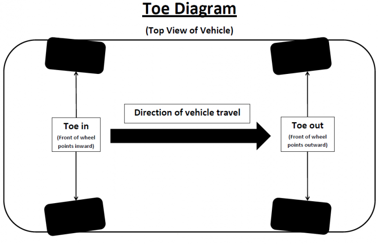 Wheel Alignment FAQ | Camber, Caster, and Toe | Tenhulzen Automotive